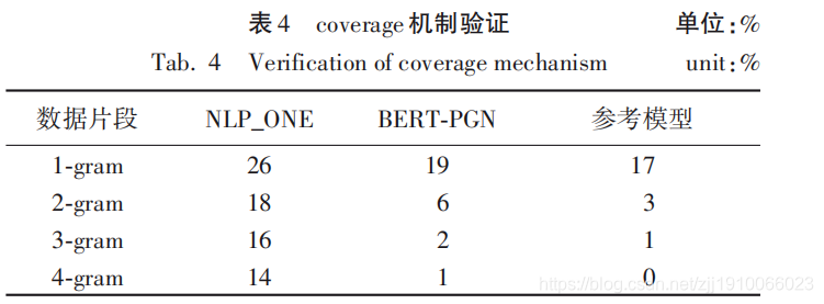 基于BERT-PGN模型的中文新闻文本自动摘要生成-CSDN博客