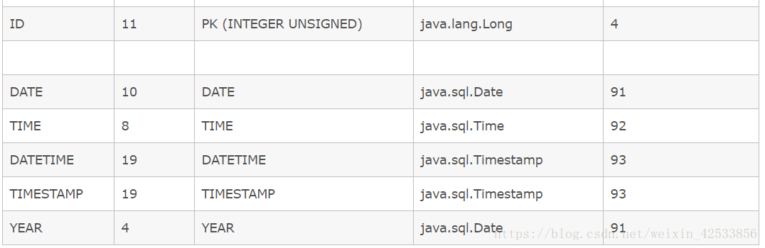 Mysql日期问题以及从数据库到前端的处理方法user 把今天的时间存入mysql80但是读出来却变成昨天的时间 Csdn博客