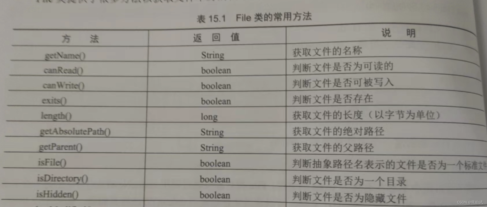 JavaI/O流与File类操作详解-CSDN博客
