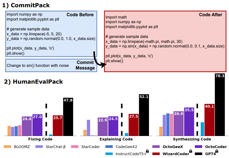 写代码神器！48个主流代码生成LLM大模型盘点，包含专用、微调等4大类Code llama_代码生成大模型-CSDN博客