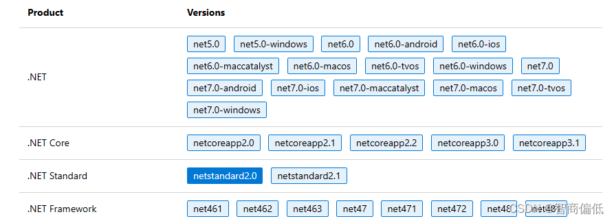 C#使用gdal环境配置（一）_gdal.setconfigoption-CSDN博客