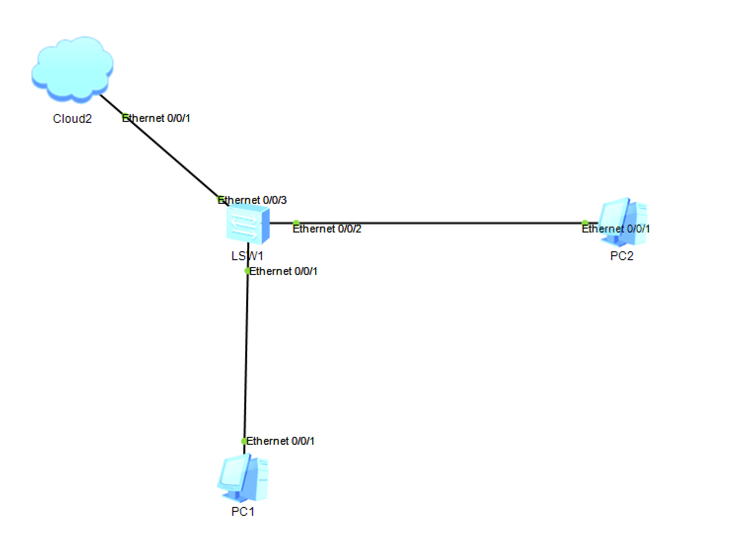 使用macof发起MAC地址泛洪攻击-CSDN博客