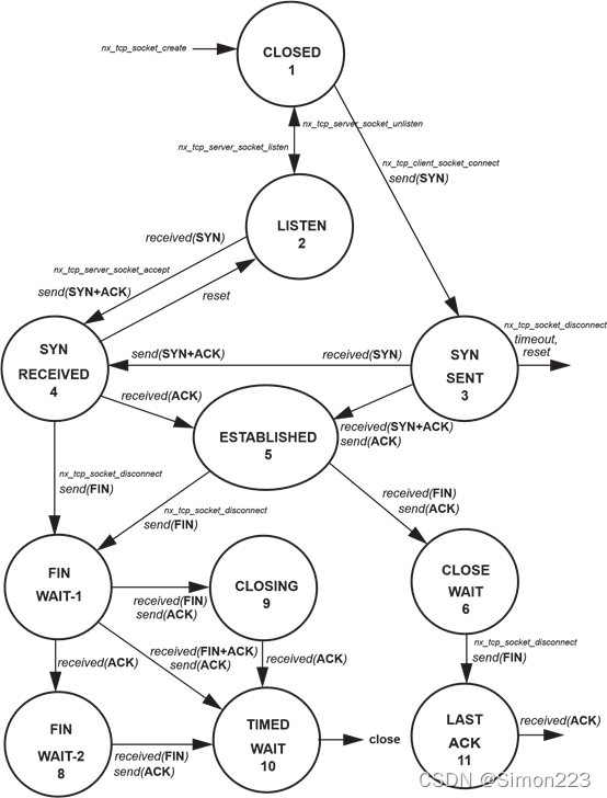 【STM32H7】第9章 ThreadX NetXDUO之TCP客户端_threadx tcpip-CSDN博客