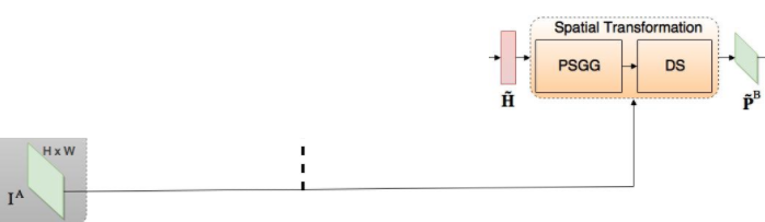 Unsupervised Deep Homography - Pytorch实现-CSDN博客
