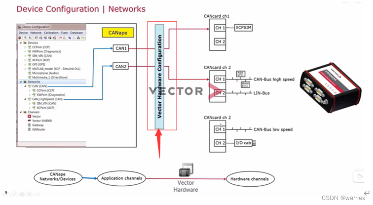CANape测量分析标定_canape标定-CSDN博客
