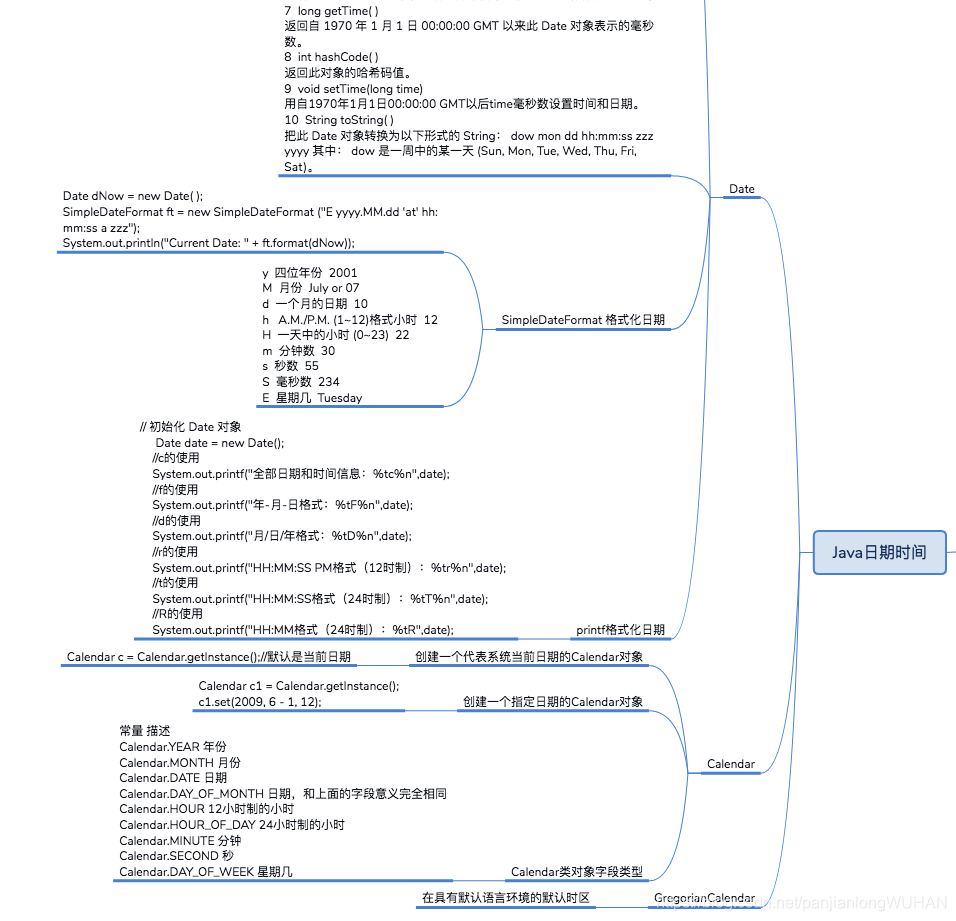 Java常用类思维导图总结java思维导图 常用实用类 Csdn博客