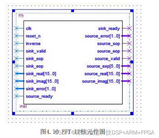 基于stm32 Armfpga的电能质量分析仪方案（二）软件设计stm32 Fpga Dsp Csdn博客 