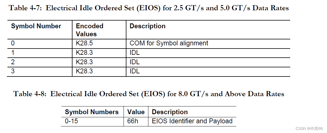 PCIE Order Set-CSDN博客