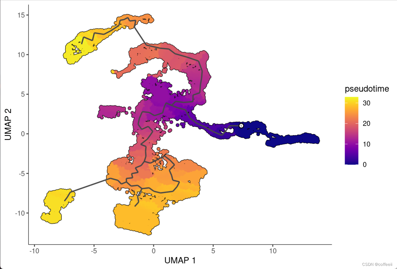 Seurat 单细胞转录组测序数据分析教程——R(monocle3)_monocle3教程-CSDN博客