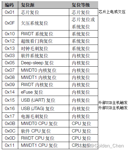 深入解析ESP32C3（3）- bootloader启动流程_esp32 bootloader-CSDN博客