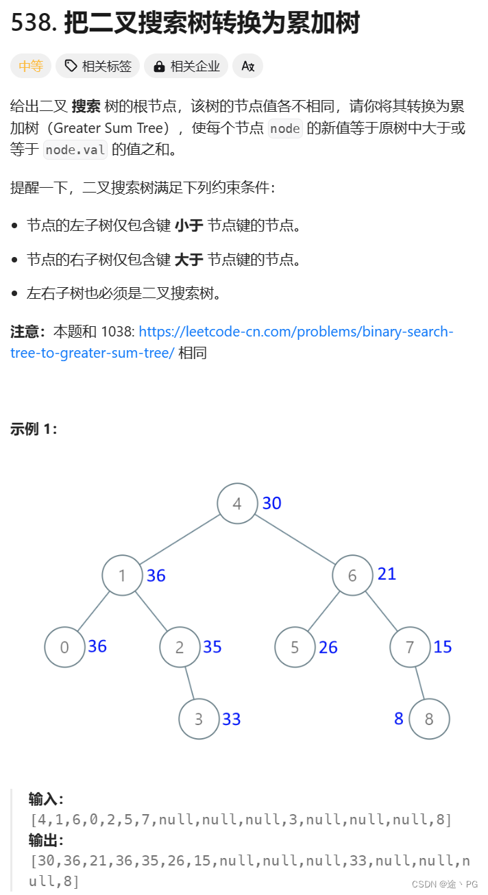 代码随想录day30（1）二叉树：把二叉搜索树转换为累加树（leetcode538）-CSDN博客