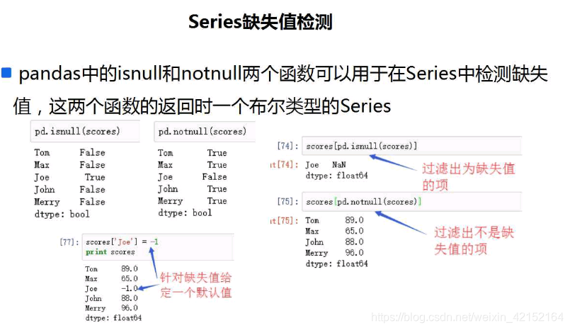 python系列（2）---pandas库基础知识_df.corr().iloc-CSDN博客