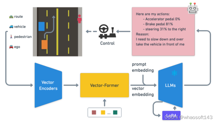 自动驾驶合集1_tree-structured policy planning with learned behav-CSDN博客