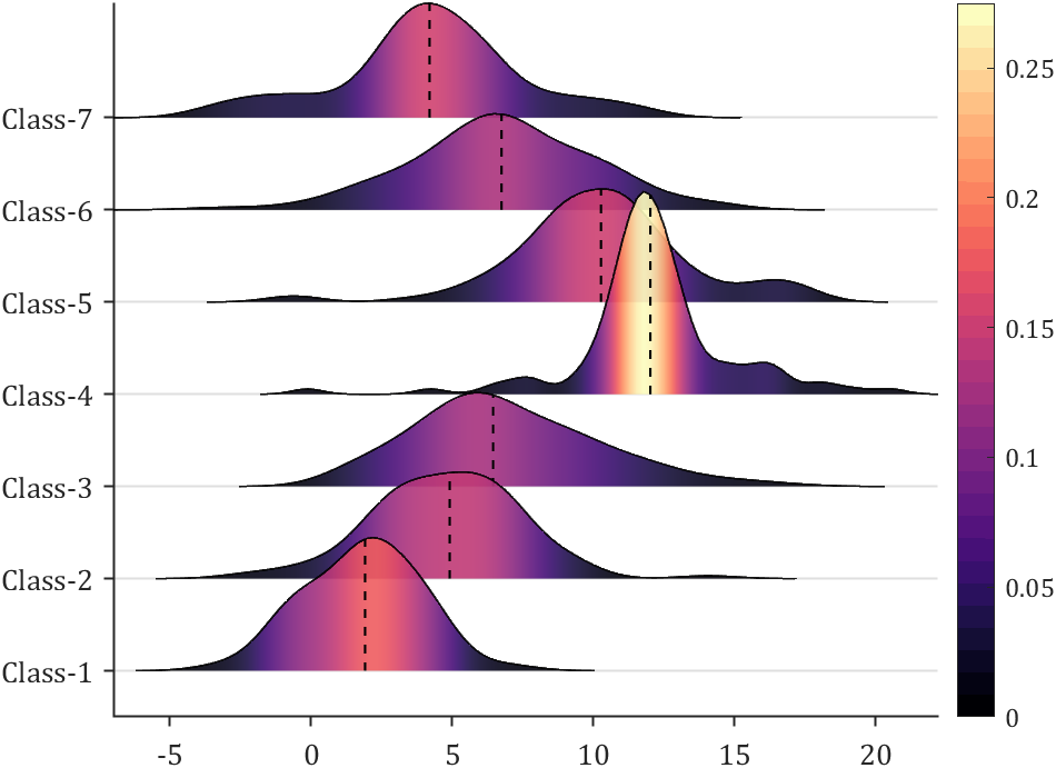 MATLAB | 如何用MATLAB绘制花里胡哨的山脊图_matlab山脊图-CSDN博客