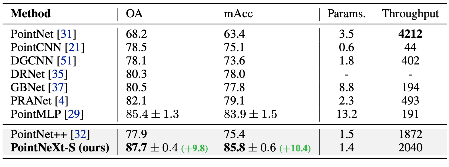 PointNeXt: 通过改进的训练以及模型缩放策略重新探究PointNet++-CSDN博客