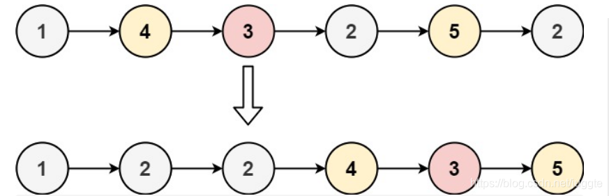 Leetcode 86 分隔链表 C6 8 链表分区c Csdn博客