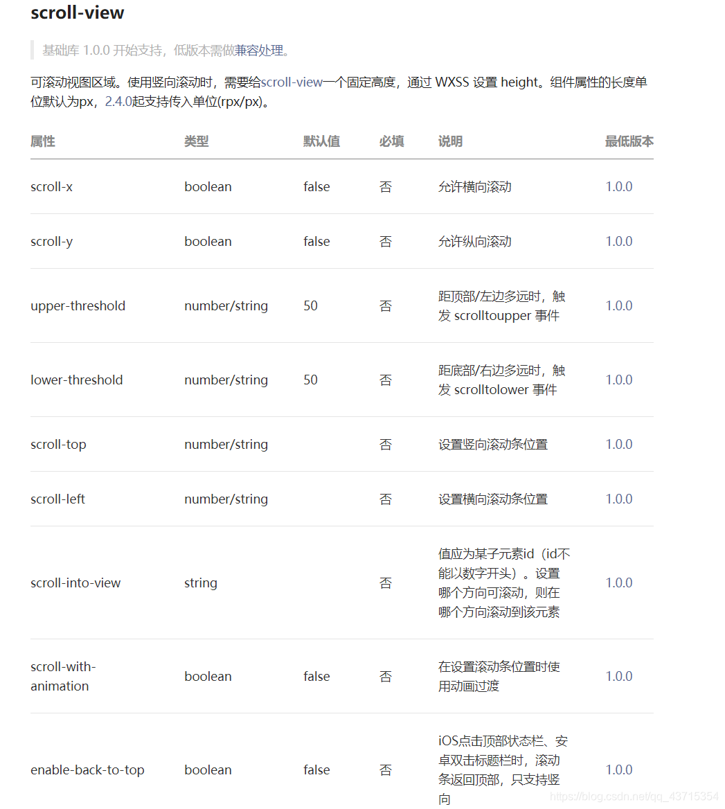 微信小程序scroll-view和swiper结合使用(附带图片,超详细)_微信小程序swiper 图片下加view-CSDN博客