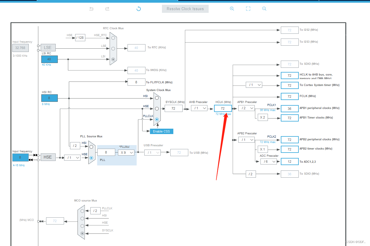 STM32 PID调节输出电压_stm32 pid怎么调控电压-CSDN博客