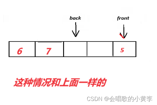 【数据结构】循环队列（数组实现）simulink队列实现 Csdn博客