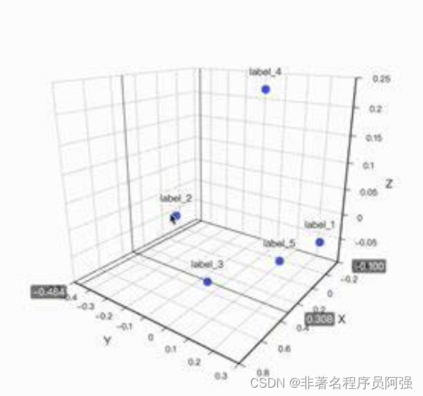 VisualDL：开源AI可视化工具的引领者-CSDN博客