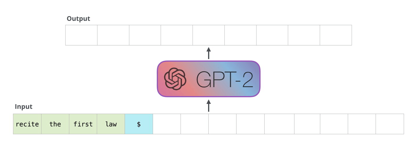 图解GPT-2 | The Illustrated GPT-2 (Visualizing Transformer Language Models)-CSDN博客