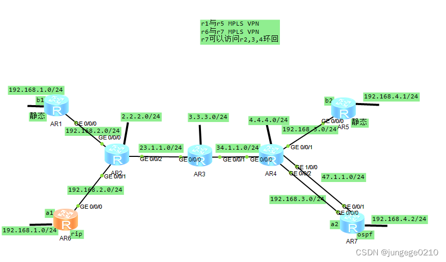 hcip mpls+vpn综合实验_vhmsp-CSDN博客