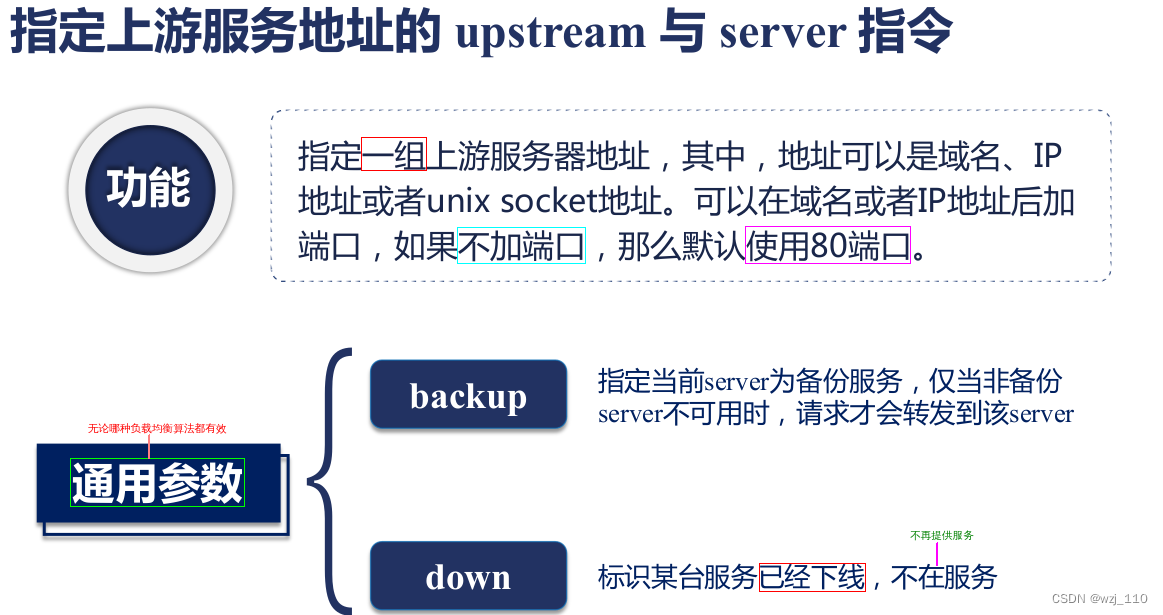 nginx(五十六)ngx_http_upstream模块(一)加权负载均衡算法_nginx wrr-CSDN博客