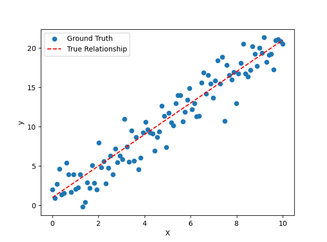 ground truth 在深度学习任务中代表的是什么意思？-CSDN博客