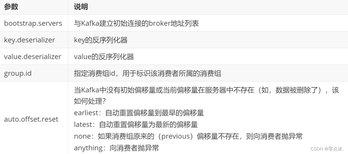 kafka学习-基本概念与简单实战_kafkatemplate.send producerrecord-CSDN博客