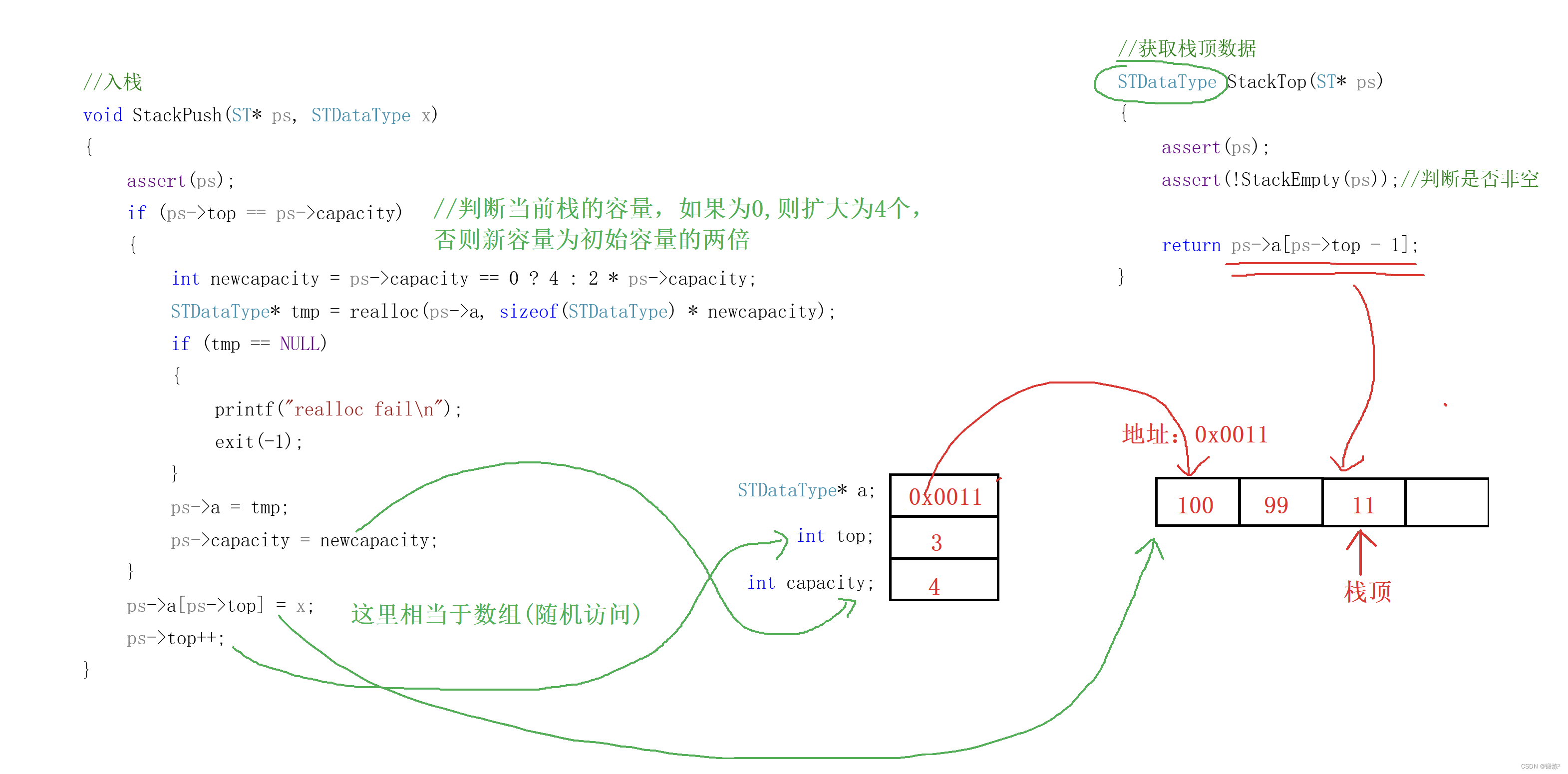 栈的基础细节c语言全部代码，详细图解：入栈，出栈，获取栈中数据个数，栈顶数据等c语言入栈出栈代码 Csdn博客