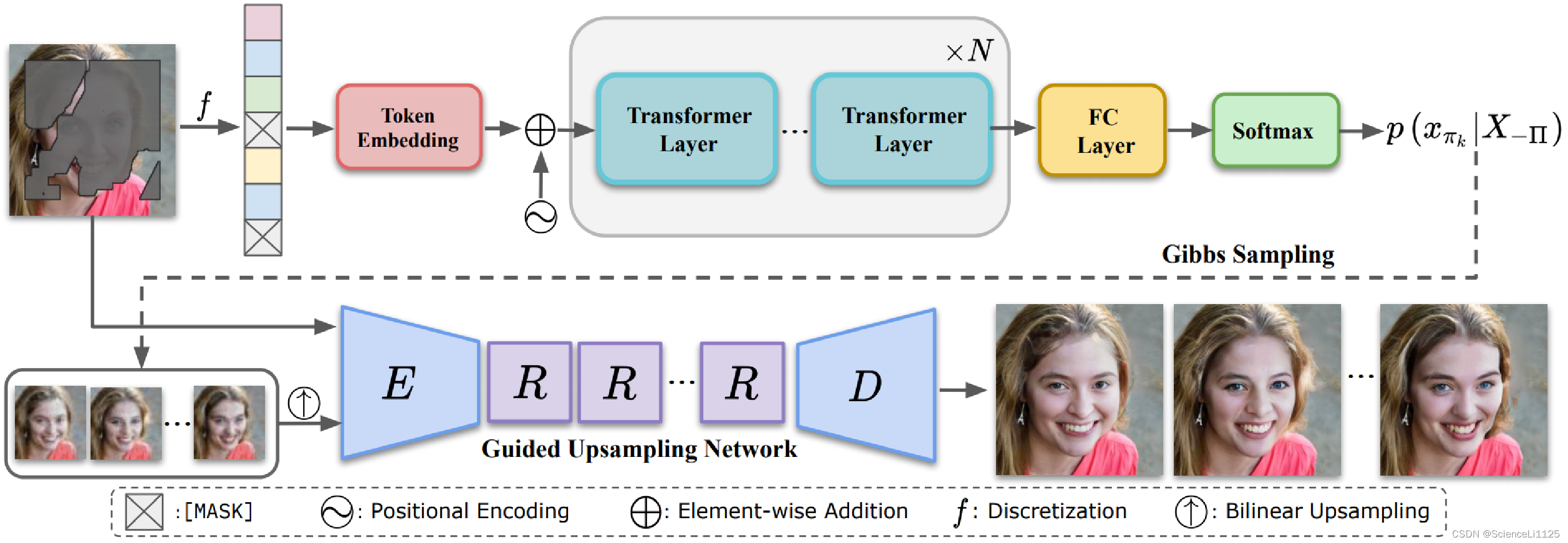 图像修复方法总结_repaint图像修复-CSDN博客