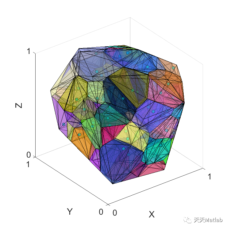 【福利】基于matlab生成任意多面体有界 Voronoi 图附完整代码_matlab 多面体-CSDN博客
