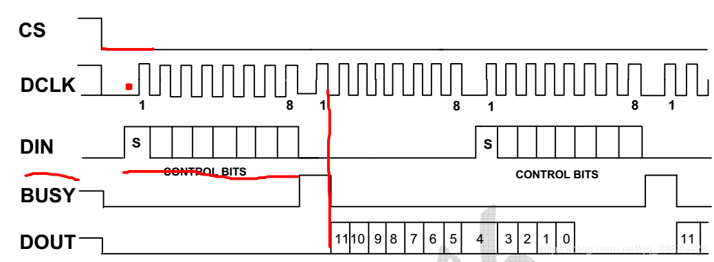 从零开始一起学stm32（十）---触摸屏_xpt2046 模拟spi-CSDN博客