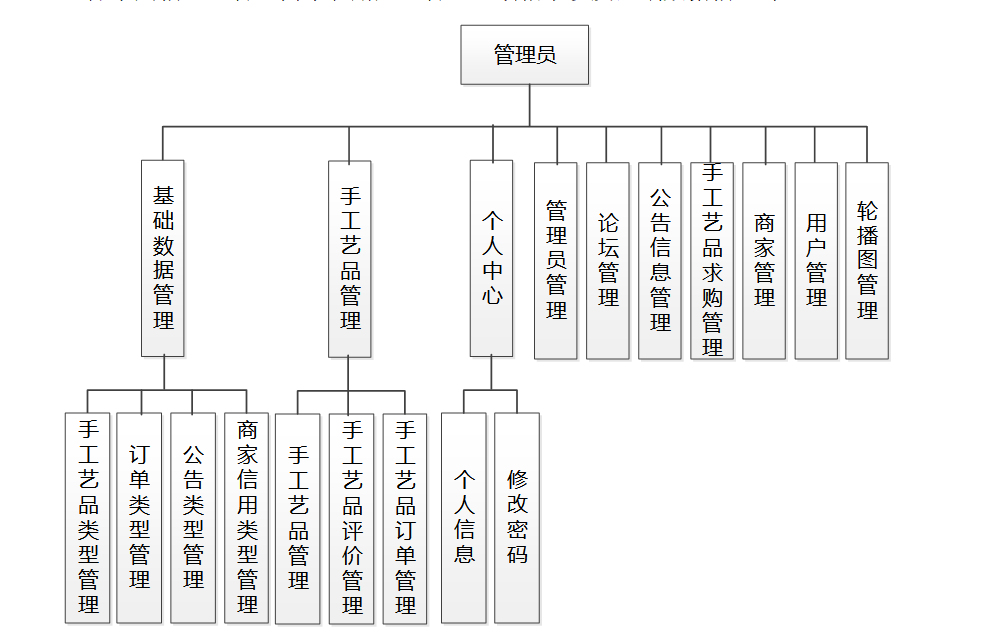 基于javaspringbootvue前后端分离手工艺品销售系统设计和实现手工艺品销售系统的设计与实现 Csdn博客