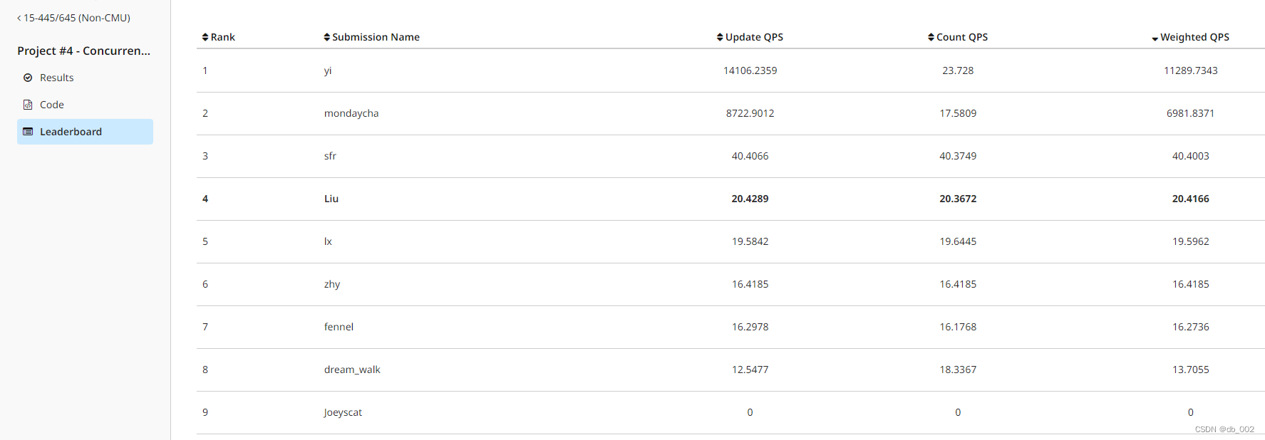 cmu15445 2023spring Project #4 - Concurrency Control_cmu15445 2023 lab0-CSDN博客