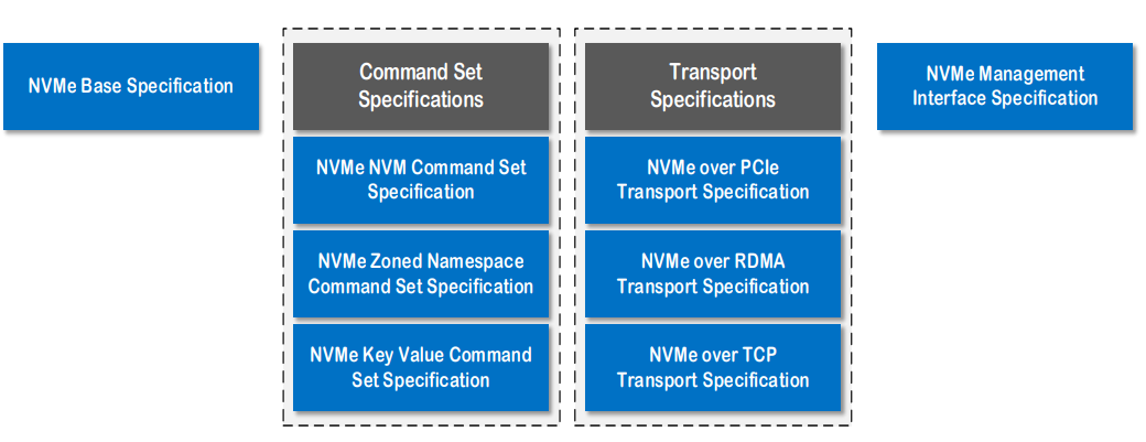 NVMe 2.0 简介_event log ssd-CSDN博客