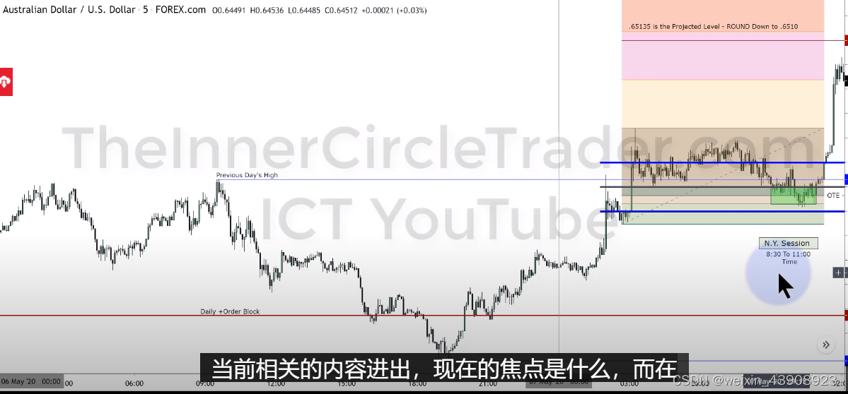 ict ote 最佳入场模型_ict交易法入场模型-CSDN博客
