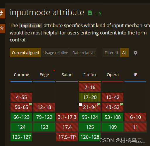 常用HTML全局属性学习记录_autocapitalize-CSDN博客
