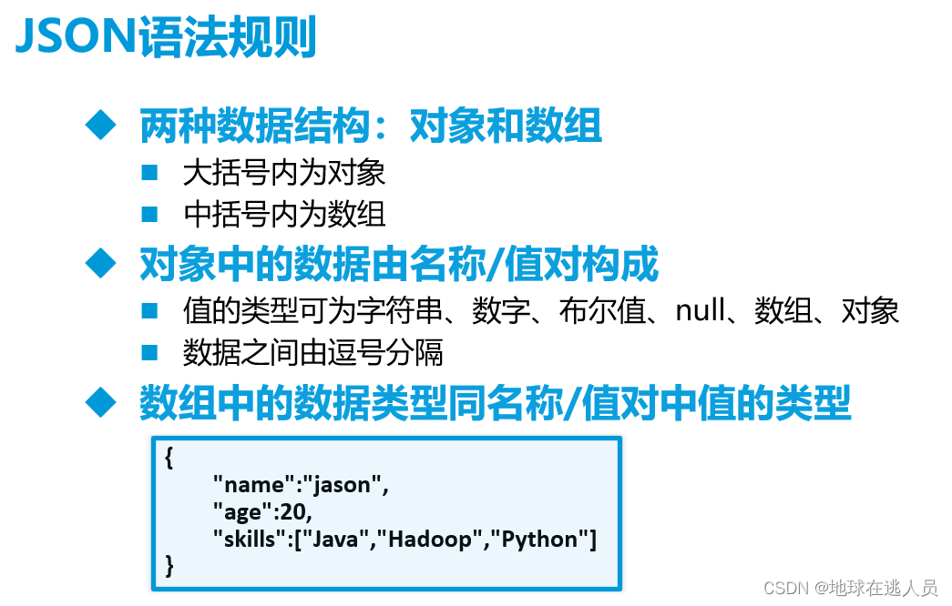JSON基础_阿里json-CSDN博客