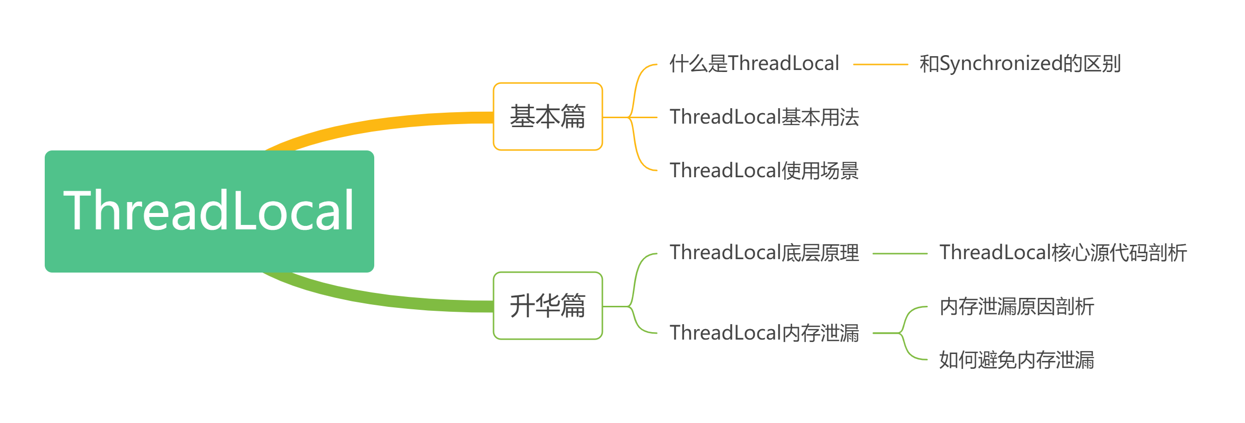 ThreadLocal 用法-优快云博客