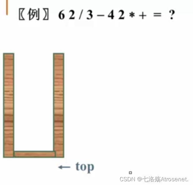 【数据结构之堆栈】堆栈基础、前缀表达式、中缀表达式和后缀表达式前缀表达式 栈 Csdn博客