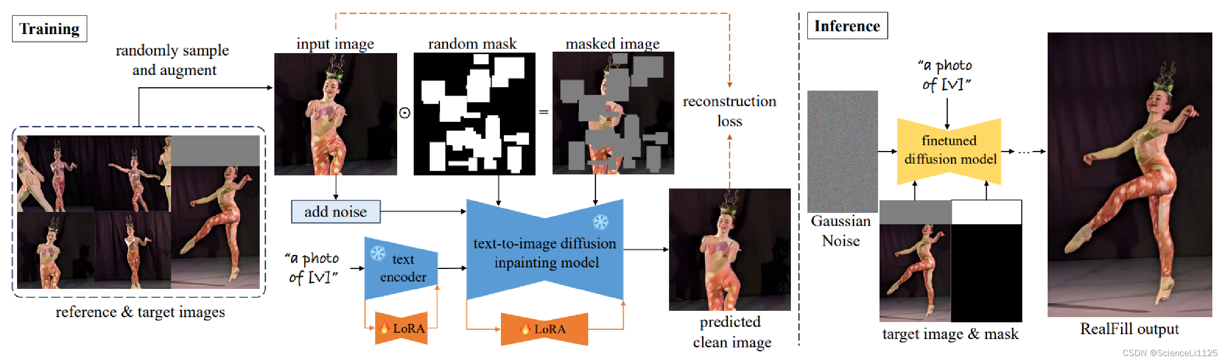 图像修复方法总结_repaint图像修复-CSDN博客