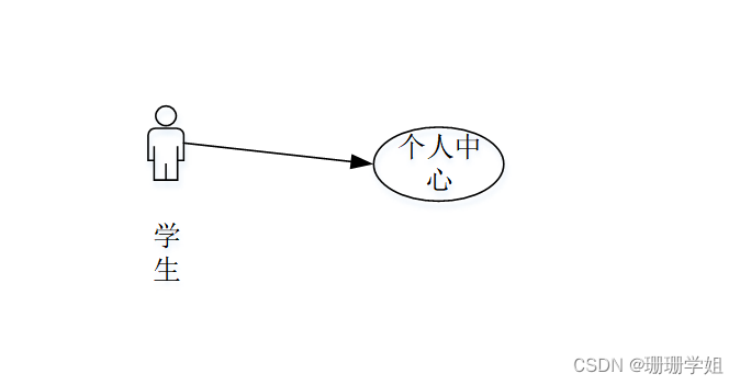 独有源码 Java Jsp中小学课表编排系统86oan从不会做毕业设计到成功完成的过程与方法学校课程表编排系统如何编写 Csdn博客