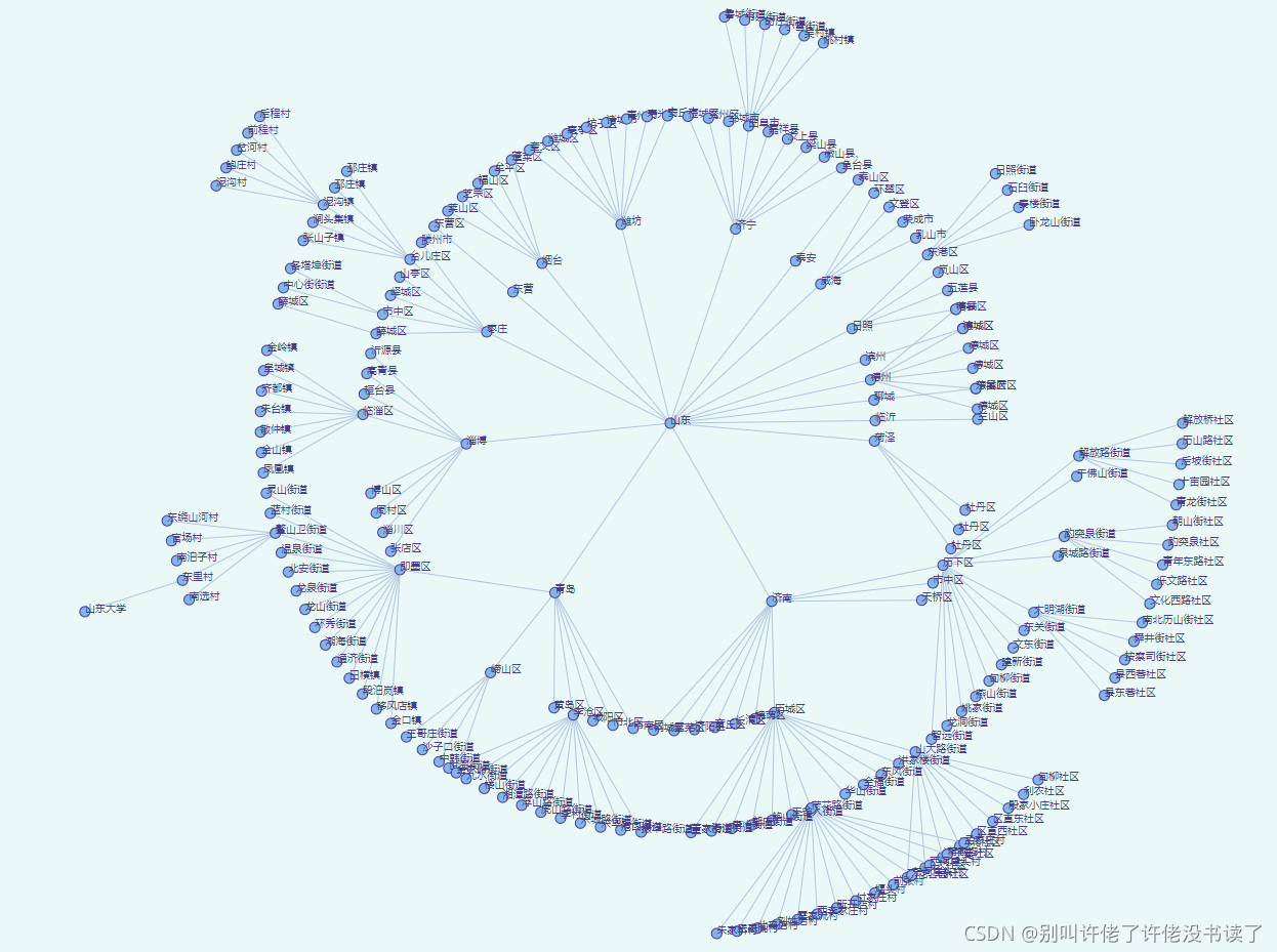 基于JavaScript和d3使用RT算法实现的radial tree layout_d3 radialtree-CSDN博客