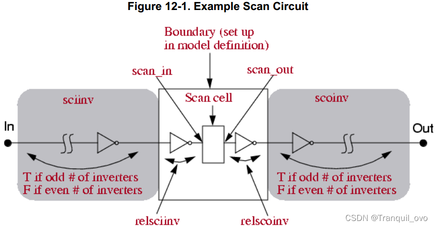Tessent Scan and ATPG User‘s Manual 2022 ch12 Test Pattern File Formats ...