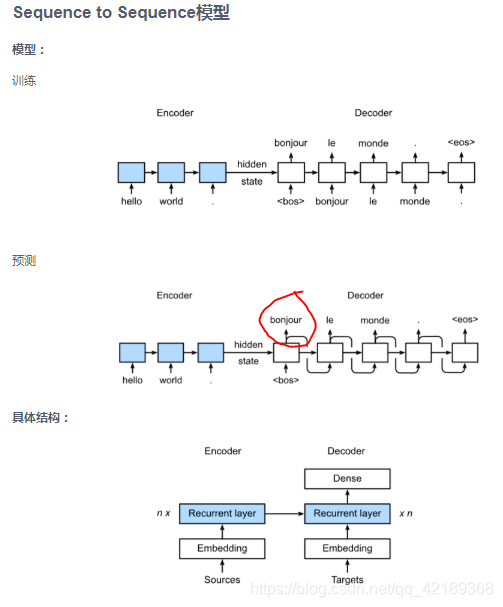 Task04：机器翻译及相关技术；注意力机制与Seq2seq模型；Transformer_seq2seq 与transform-CSDN博客