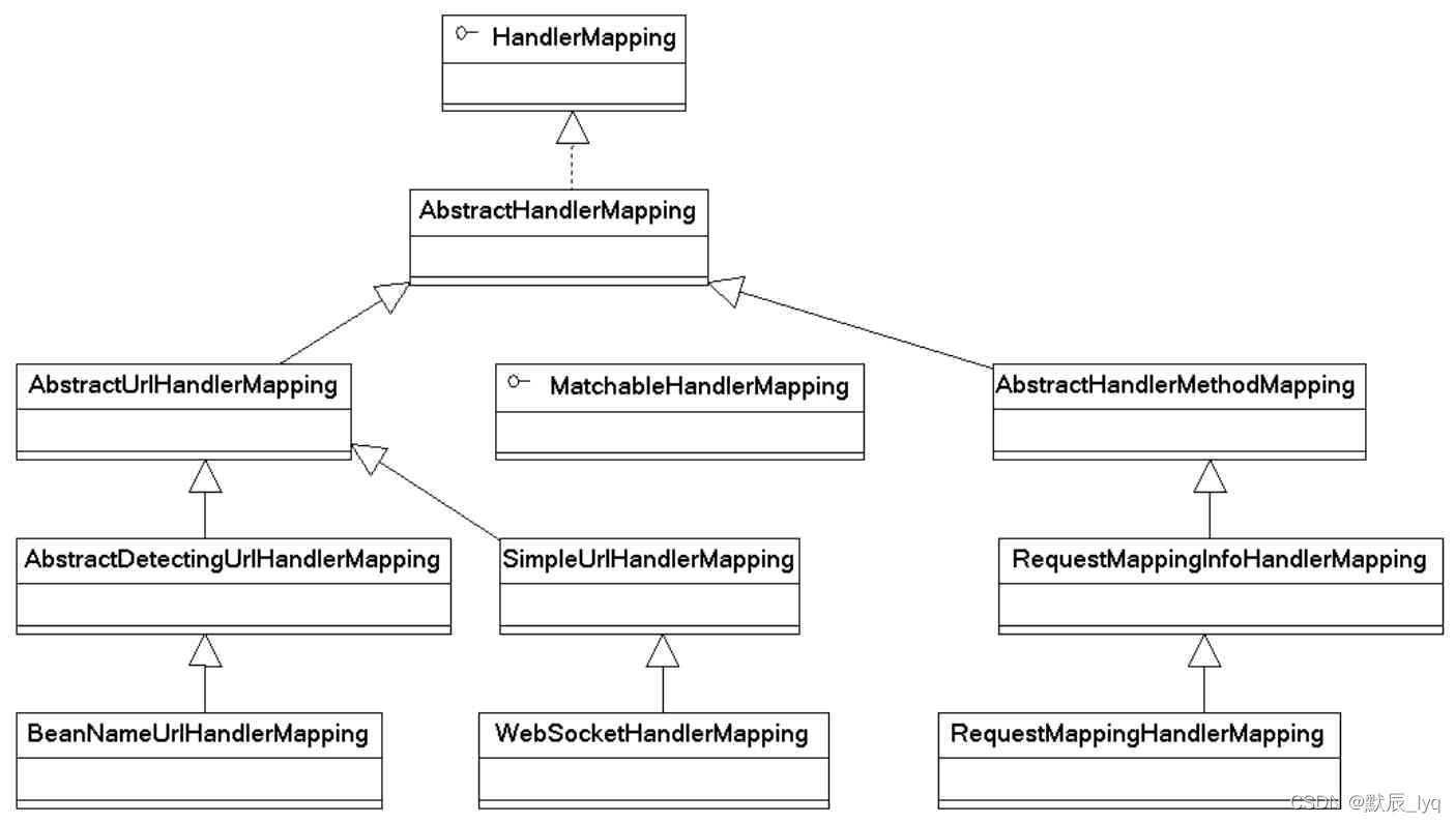 SpringMVC 学习笔记_spring mvc pathvariable-CSDN博客