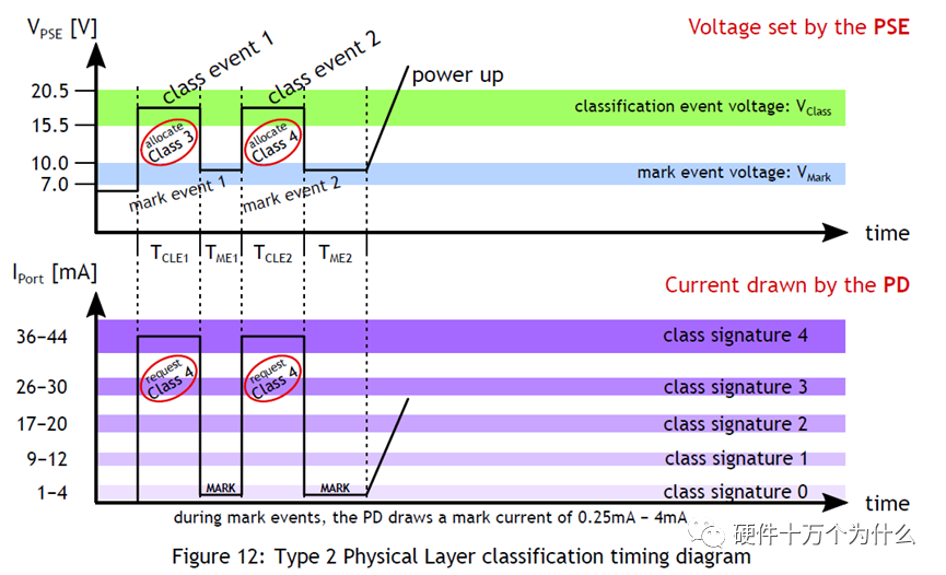 PoE技术详解_pse 共模电阻-CSDN博客