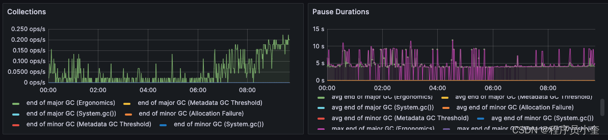 再也不怕面试官问 OOM了，一次生产环境 Metaspace OOM 排查流程实操！-CSDN博客