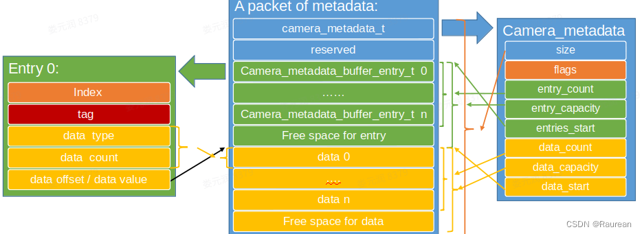 Android Camera Metadata-CSDN博客